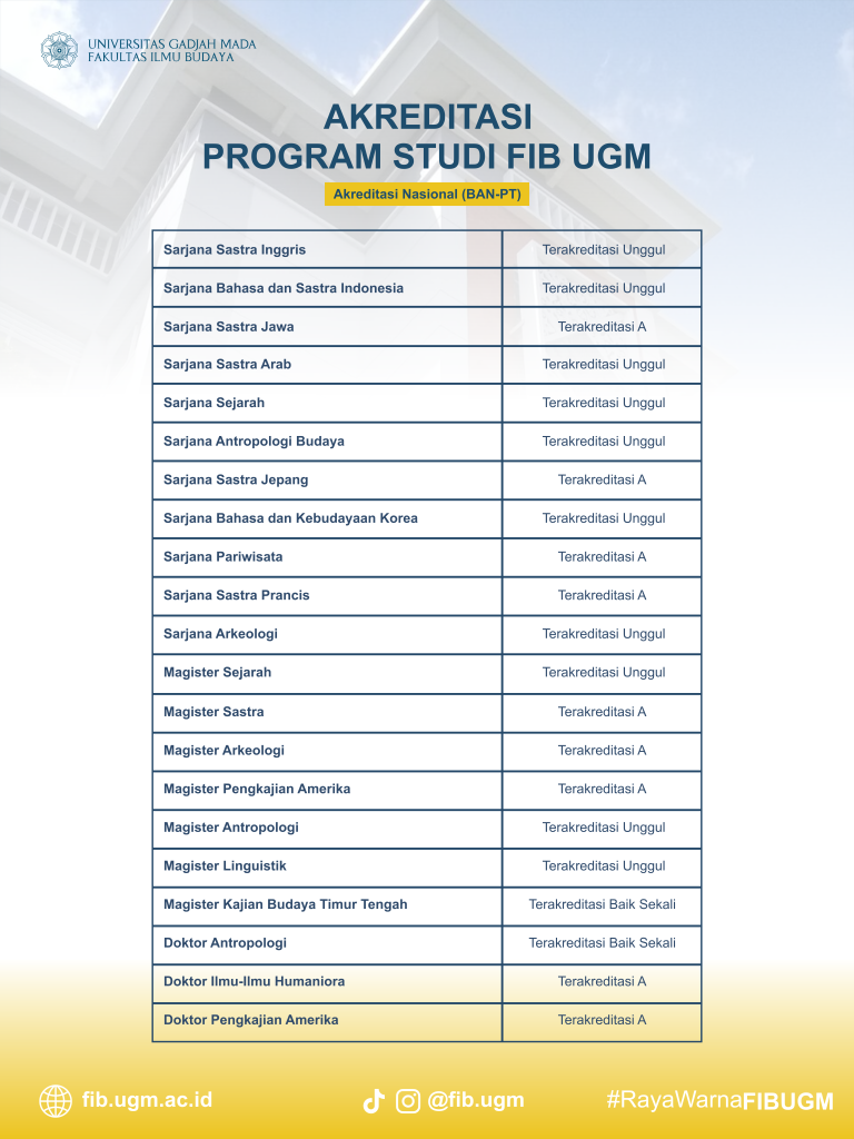 AKREDITASI PROGRAM STUDI FIB UGM – ujm.fib.ugm.ac.id